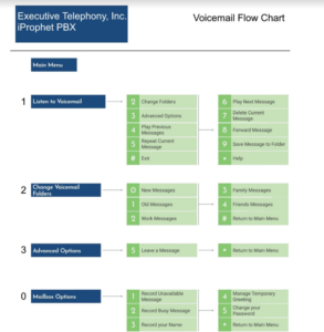 iProphet Voice Mail Quick Reference Guide – Executive Telephony, Inc.
